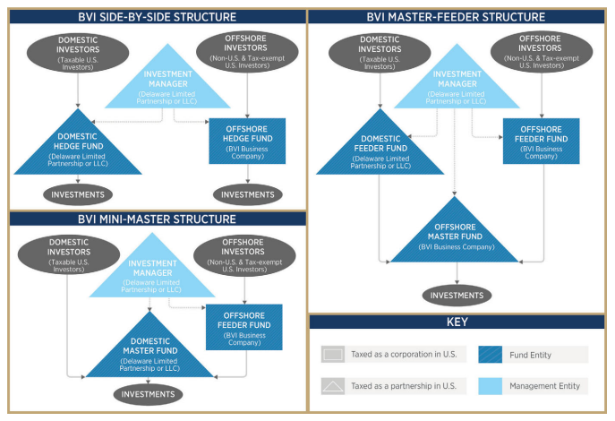 How To Start a Hedge Fund in the US 2018: The Offshore Dimension