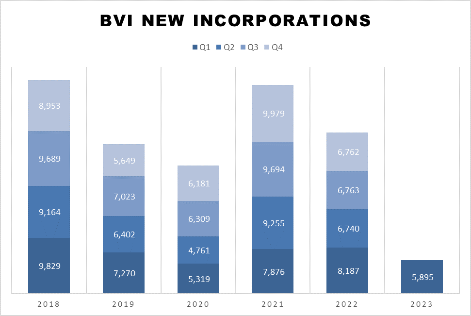 Conyers BVI Quarterly Corporate Update – Q2 2023 - Conyers