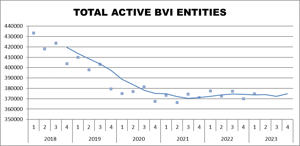 Conyers BVI Quarterly Corporate Update – Q2 2023 - Conyers